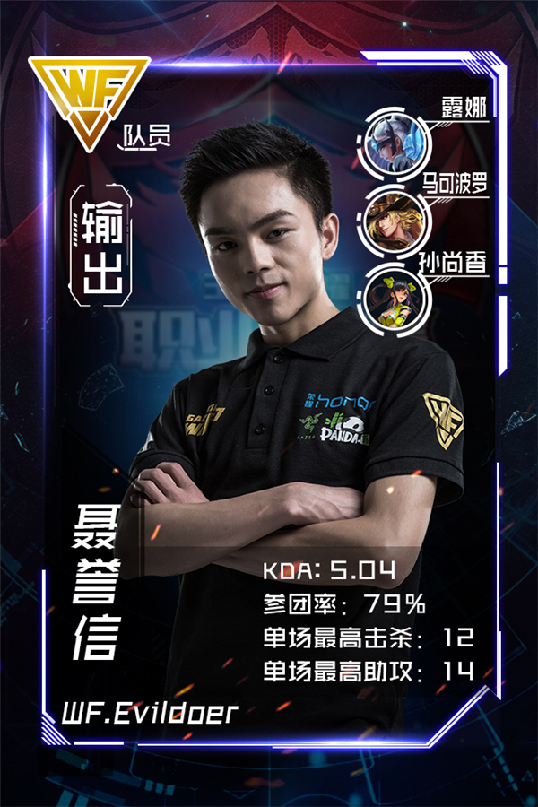 王者荣耀KPL季后赛 队员采访WF.Evildoer_360王者荣耀攻略_360游戏大厅